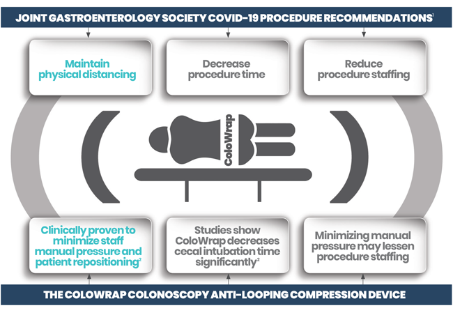 COVID-19 and Colonoscopy