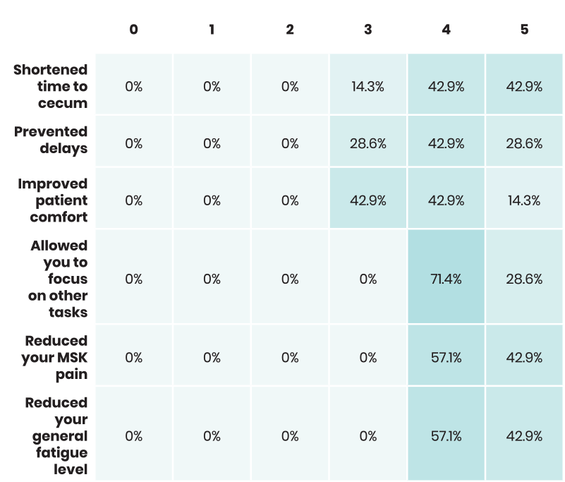 Case Study: How BJW Hospital Significantly Minimized Manual Pressure ...